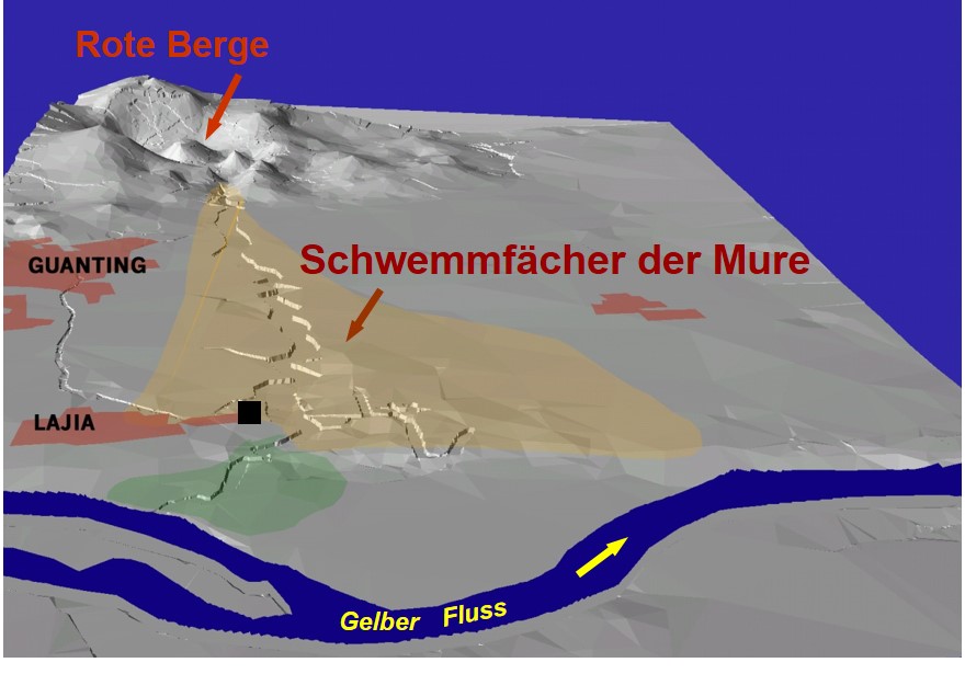 Was geschah im bronzezeitlichen Dorf Lajia? – Bridging Eurasia