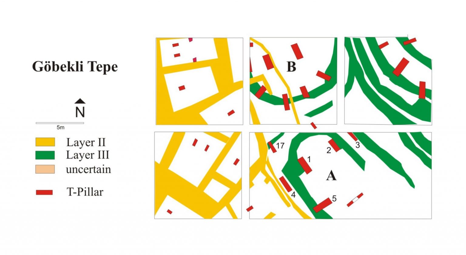 Enclosure A, a short overview – Tepe Telegrams